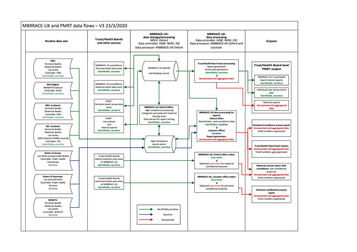 Privacy Notice | NPEU > MBRRACE-UK